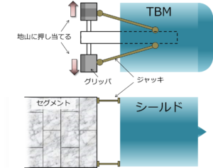 TBMとシールドの違いとは？－マシンで掘り進めるトンネルの工法