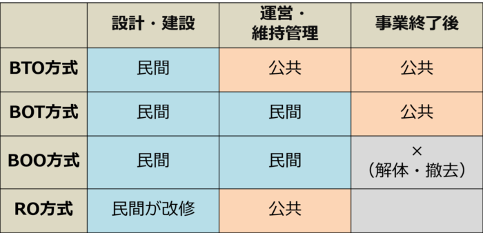 PPP/PFIとは？―考え方や特徴を解説